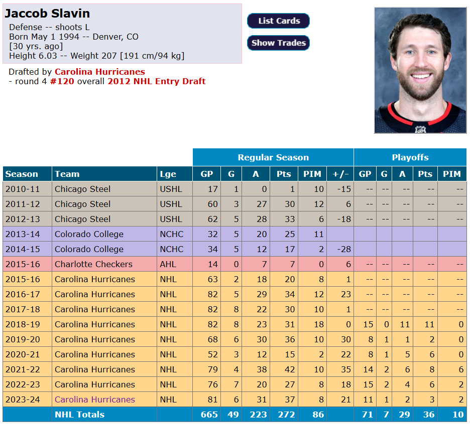 Jaccob Slavin aurait une entente en place avec les Hurricanes ...