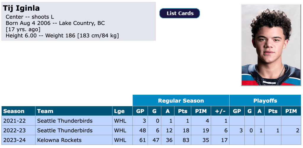 Espoir de la semaine : Tij Iginla - HabsolumentFan