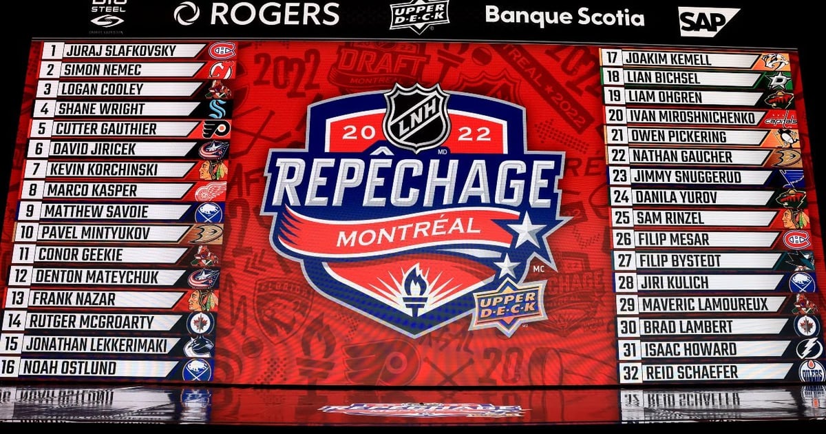 Le repêchage 2022 du Canadien fait très bonne figure - HabsolumentFan